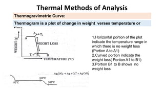 Thermal methods of analysis in pharmaceutical analysis | PPT