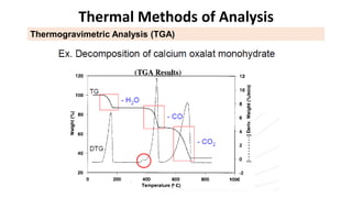 Thermal methods of analysis in pharmaceutical analysis | PPT
