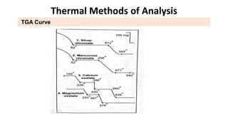 Thermal methods of analysis in pharmaceutical analysis | PPT