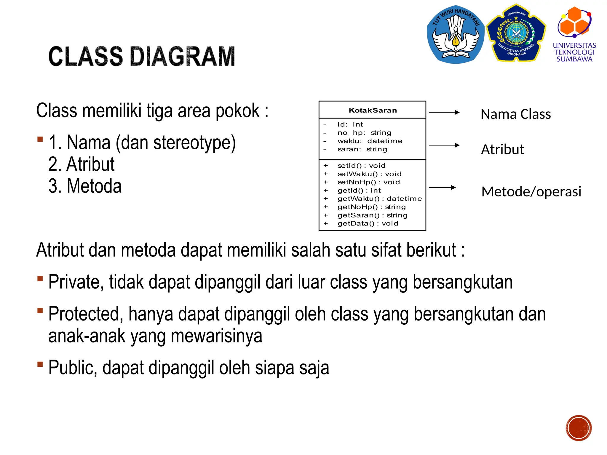 Diagram Class dan Diagram Object dan UML presentasi | PPT