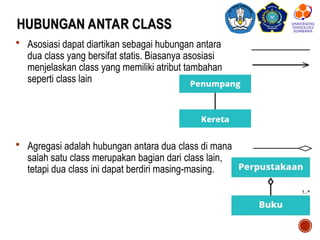 Diagram Class dan Diagram Object dan UML presentasi | PPT
