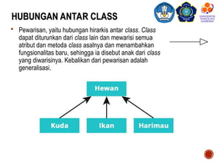 Diagram Class dan Diagram Object dan UML presentasi | PPT