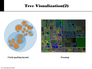 Big Data and Visualization | PPT