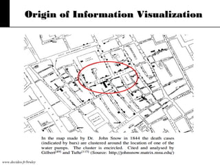Big Data and Visualization | PPT