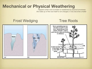 #14 Weathering | PPT