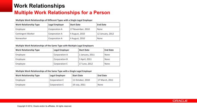 14 workforce lifecycle-1 | PPT