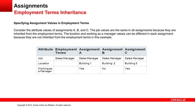 14 workforce lifecycle-1 | PPT