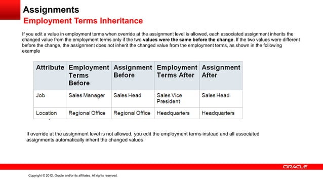 14 workforce lifecycle-1 | PPT