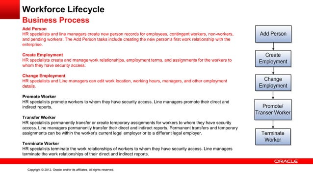 14 workforce lifecycle-1 | PPT