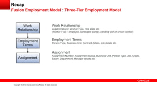 14 workforce lifecycle-1 | PPT