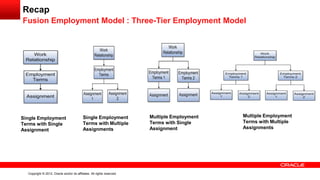 14 workforce lifecycle-1 | PPT
