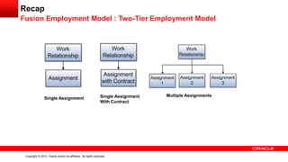 14 workforce lifecycle-1 | PPT