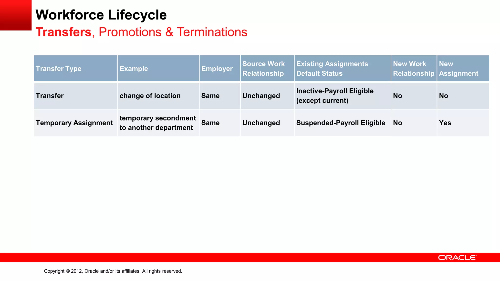 14 workforce lifecycle-2 | PDF