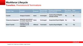14 workforce lifecycle-2 | PDF