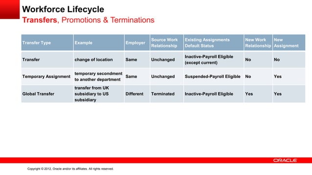 14 workforce lifecycle-2 | PPT