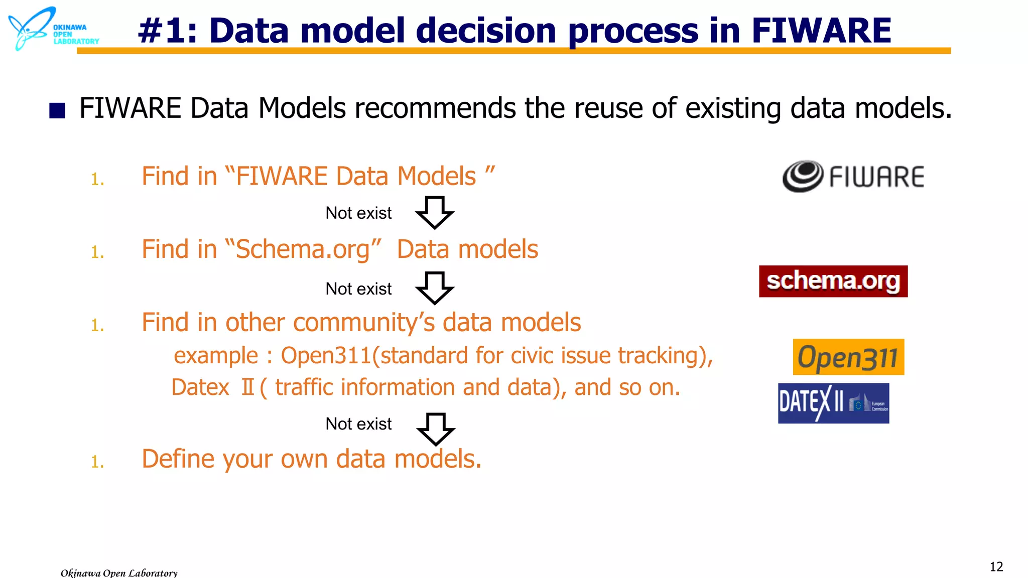 FIWARE Global Summit - Lessons from Building FIWARE Environment with IoT Agent | PPT