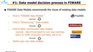 FIWARE Global Summit - Lessons from Building FIWARE Environment with IoT Agent | PPT