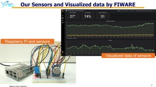 FIWARE Global Summit - Lessons from Building FIWARE Environment with IoT Agent | PPT