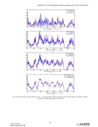 Despeckling of Ultrasound Imaging using Median Regularized Coupled Pde ...