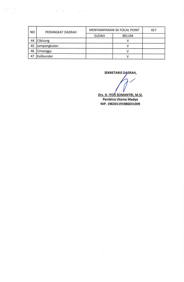 140.setda.penetapan focal point | PDF