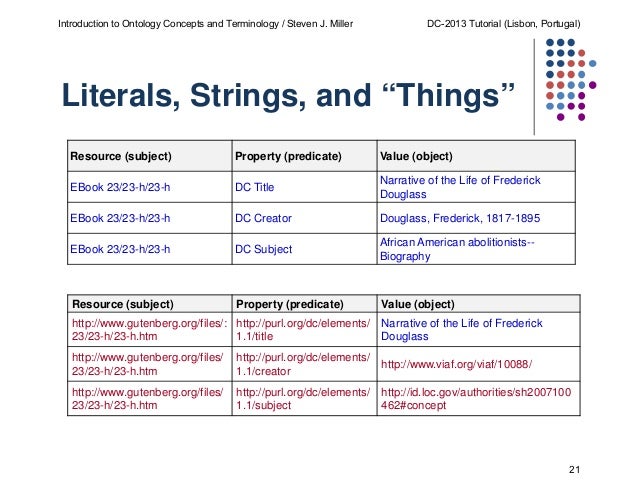 Introduction to Ontology Concepts and Terminology
