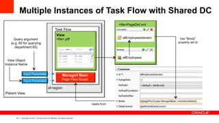 Oracle ADF Architecture TV - Design - Advanced ADF Task Flow Concepts | PDF | Programming ...