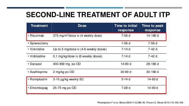 Immune Thrombocytopenia Purpura