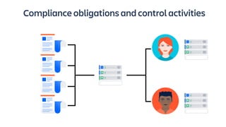 DevOps vs. Compliance: A Guide to Having it All | PPT