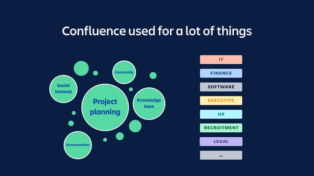 Concept to Launch: The Ultimate Confluence Guide for Software Teams | PPT
