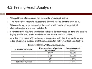 Traffic Features Extraction and Clustering Analysis for Abnormal Behavior Detection | PPTX