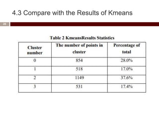 Traffic Features Extraction and Clustering Analysis for Abnormal Behavior Detection | PPTX