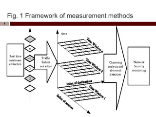 Traffic Features Extraction and Clustering Analysis for Abnormal Behavior Detection | PPTX