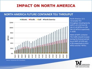 Impact of the New Suez Canal on North America | PPTX