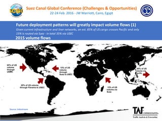 Impact of the New Suez Canal on North America | PPTX