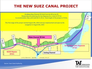 Impact of the New Suez Canal on North America | PPTX