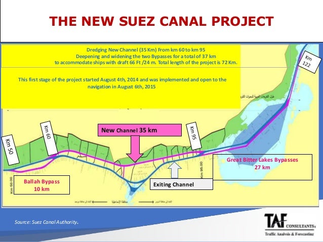 Impact of the New Suez Canal on North America