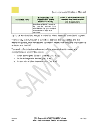 ISO 14001.2015 EMS Manual Template (preview) | PDF