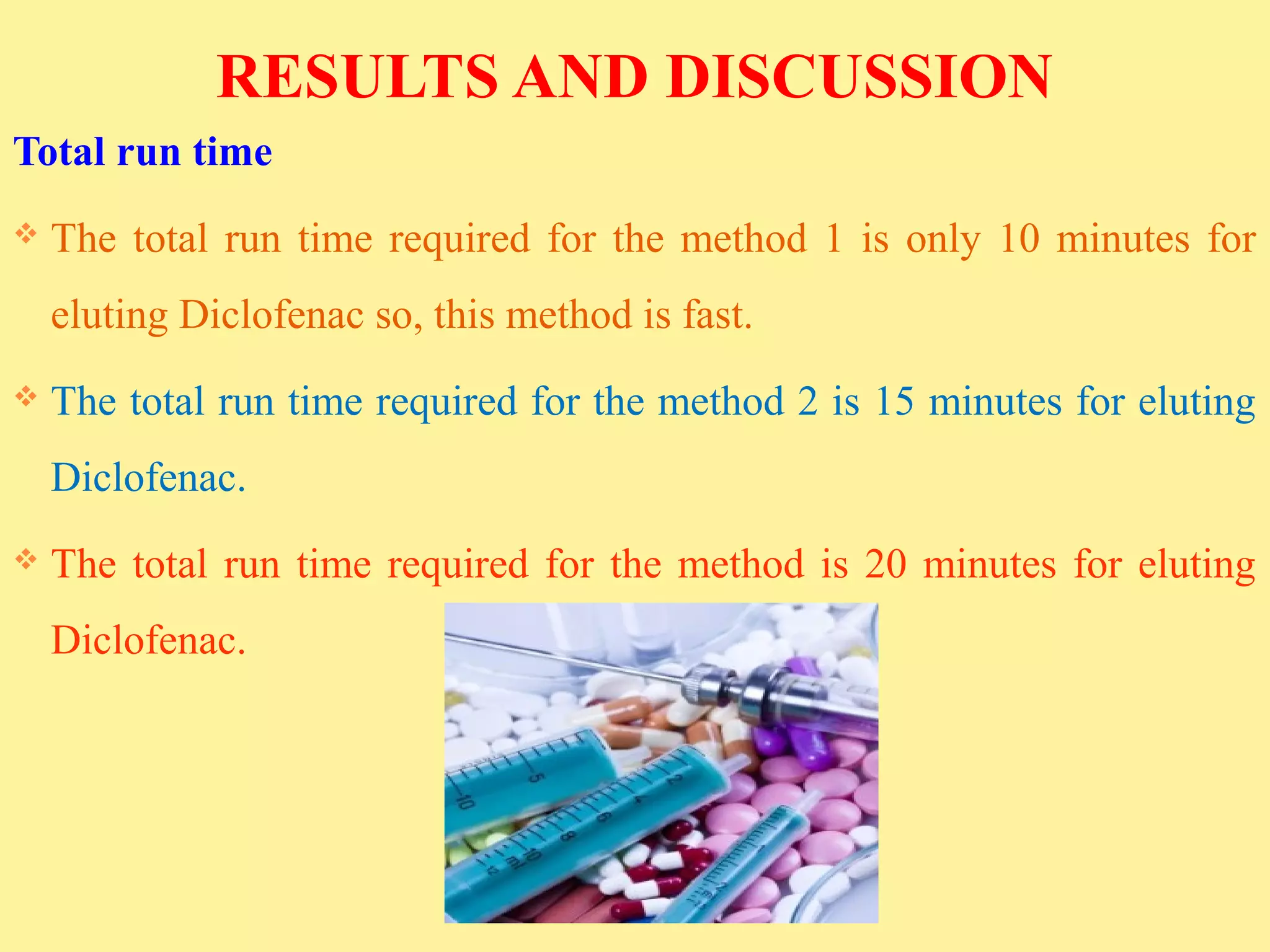 Rp Hplc Method Development And Validation For The Estimation Of Diclofenac Sodium Ppt
