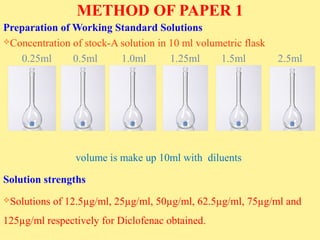 RP-HPLC Method Development and Validation for the Estimation of ...