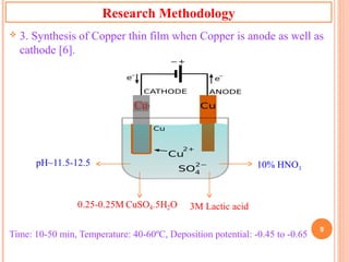 Electrodeposition and Characterization of Copper Oxide Thin Film for ...