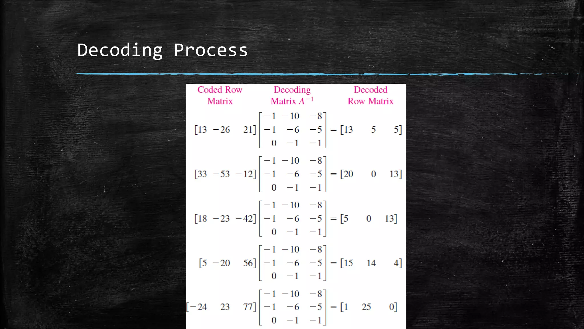 Application of Matrices | PPT