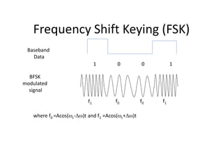 Coherent and Non-coherent detection of ASK, FSK AND QASK | PPTX ...