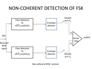 Coherent and Non-coherent detection of ASK, FSK AND QASK | PPTX | Digital Audio | Computer ...