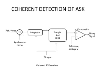 Coherent and Non-coherent detection of ASK, FSK AND QASK | PPTX | Digital Audio | Computer ...