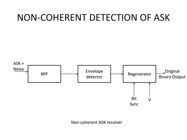 Coherent and Non-coherent detection of ASK, FSK AND QASK | PPTX | Digital Audio | Computer ...