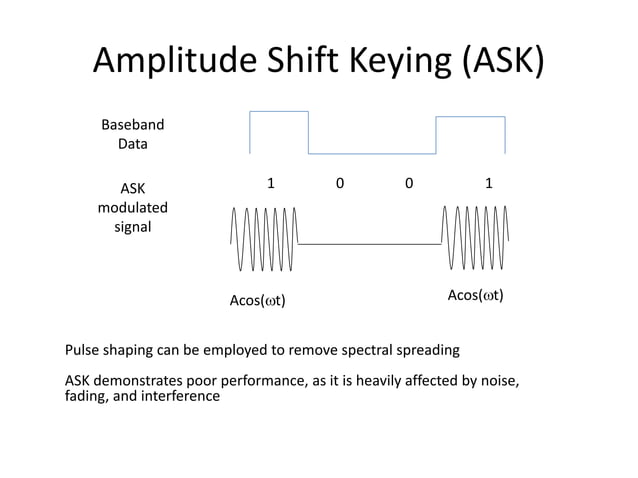 Coherent and Non-coherent detection of ASK, FSK AND QASK