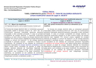 Legea nr.69/2014: tabel comparativ TVA | PPT
