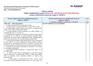 Legea nr.69/2014: tabel comparativ accize | PDF