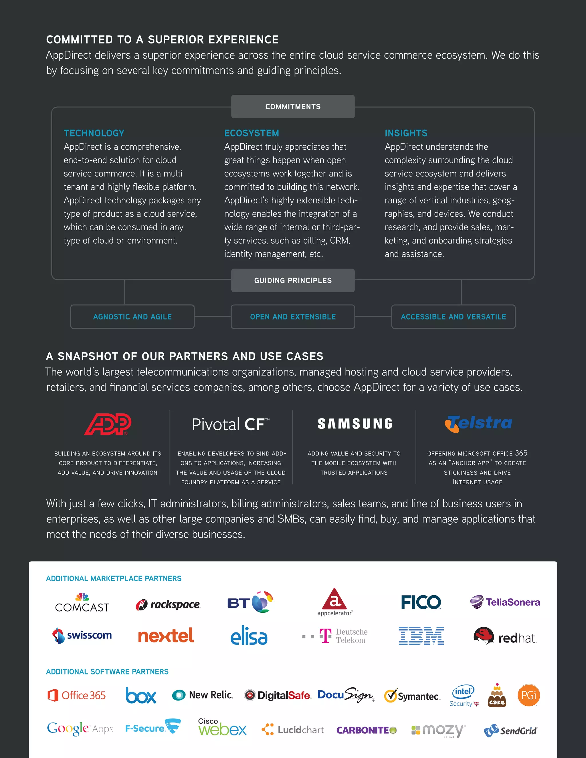 AppDirect Company Overview | PDF