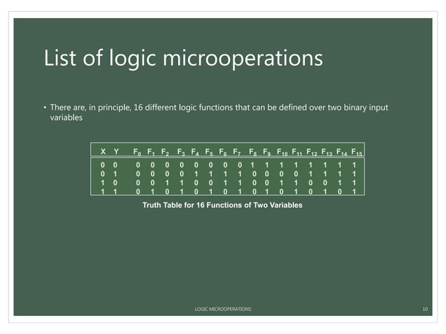 Logical micro-operations | PPTX